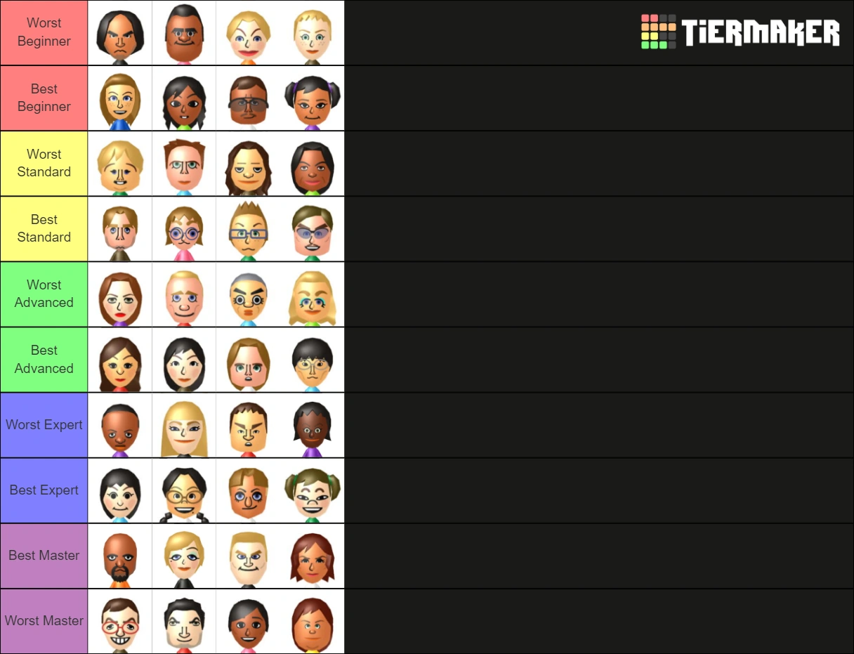 Which Miis the community(not all)likes and hates the Miis of the Wii ...