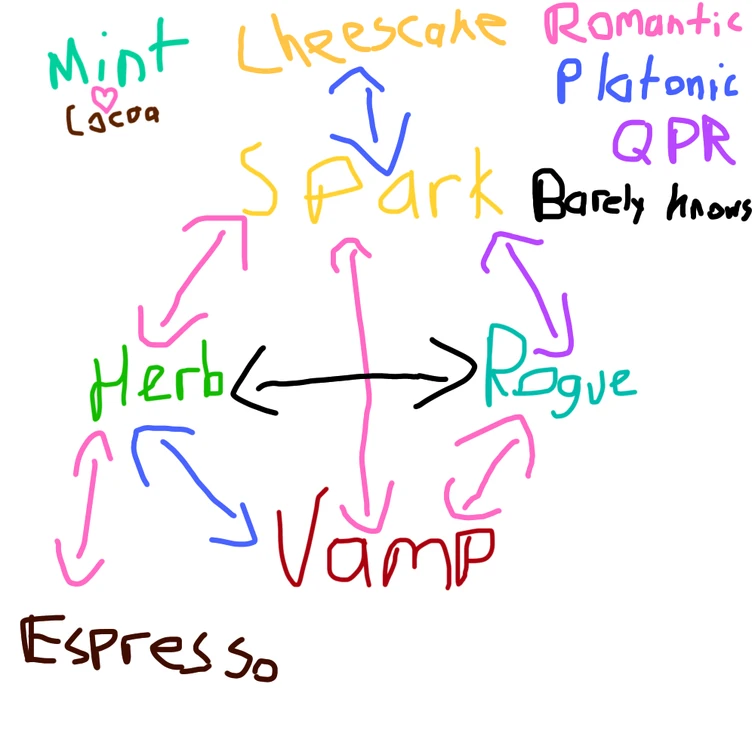 multishipping moment | Fandom