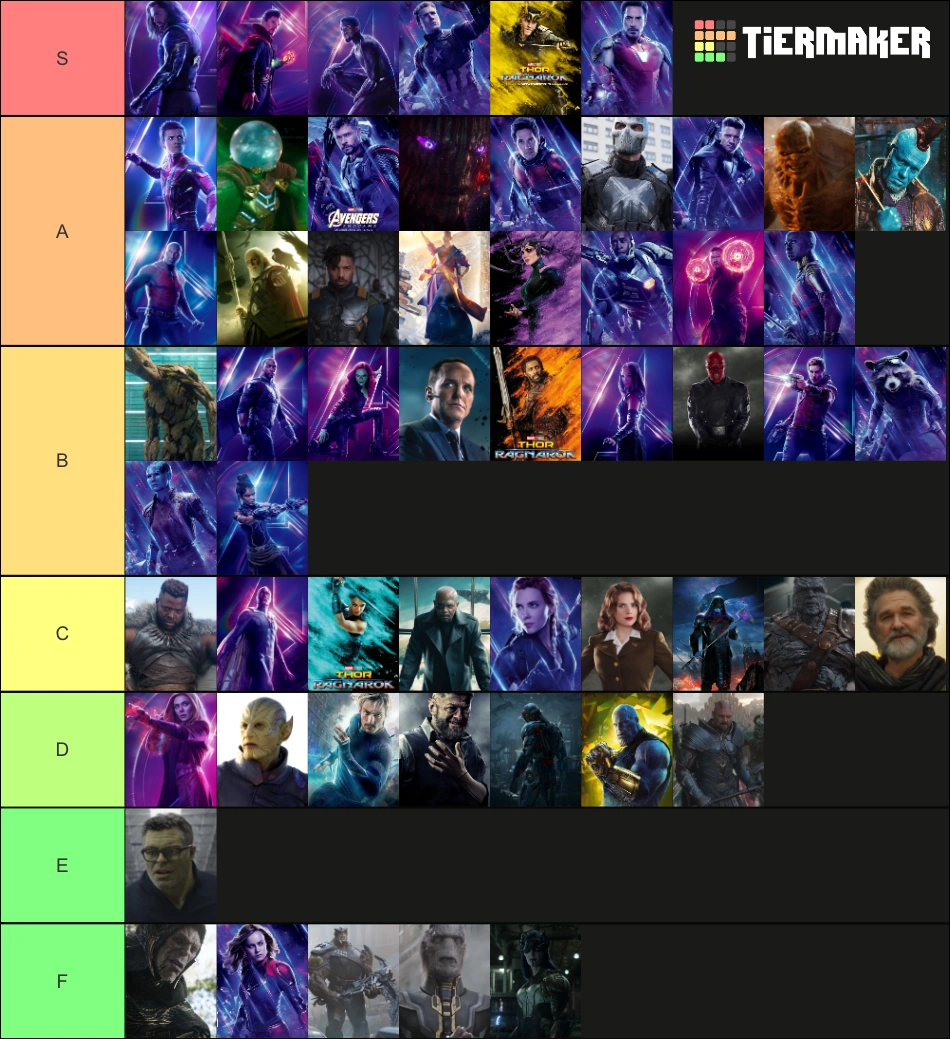 tier list of almost every mcu character | Fandom
