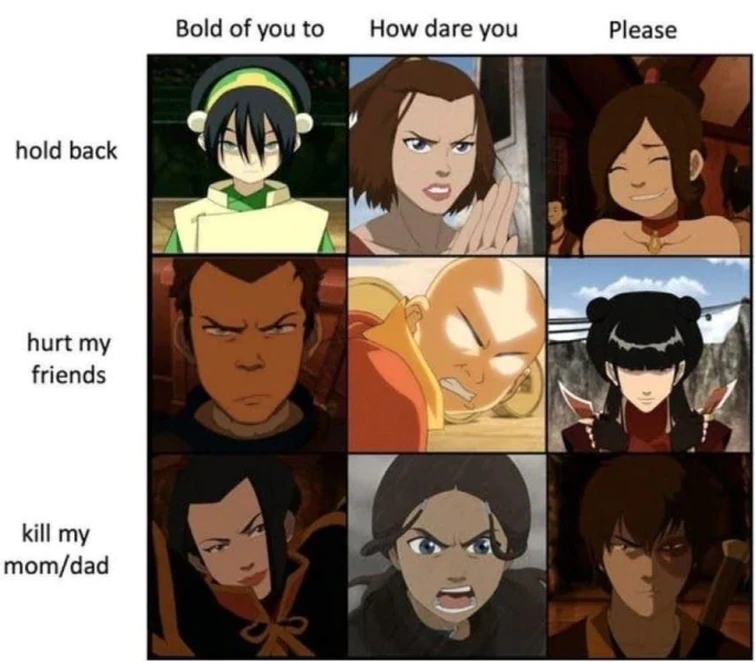 Avatar Chart Meme | Fandom