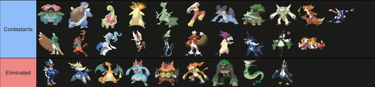 Discuss Everything About Pokémon Wiki | Fandom