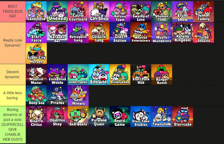 My personal ranking of trios! | Fandom