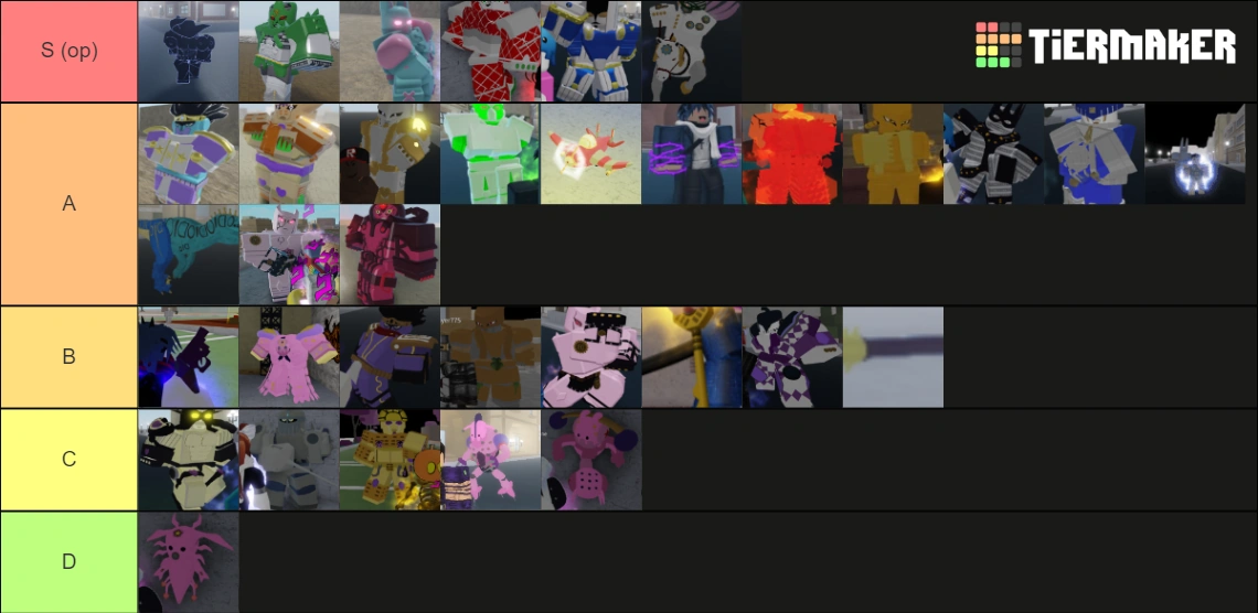 stand tierlist 2 | Fandom