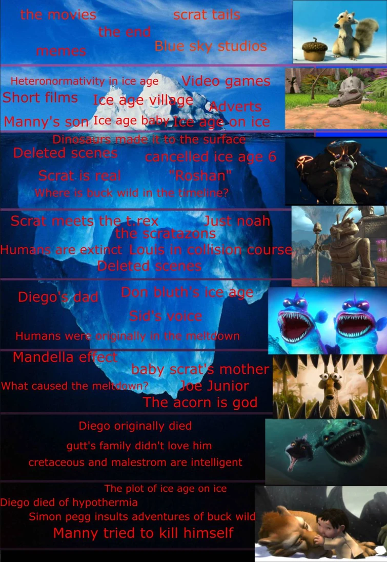 Ice age iceberg I found (disclaimer it gets kind of disturbing, feel free to ask questions) | Fandom