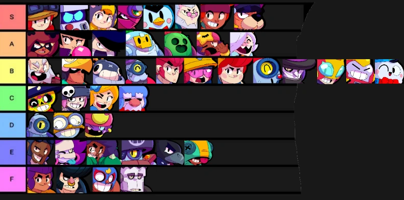 Brawler Tier List | Fandom