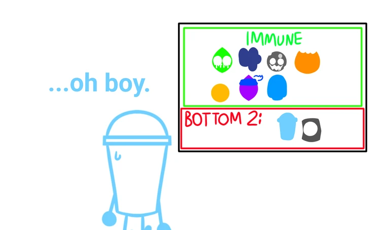 BFDI Horrorverse Competition Show Again Episode 6 - Character ...