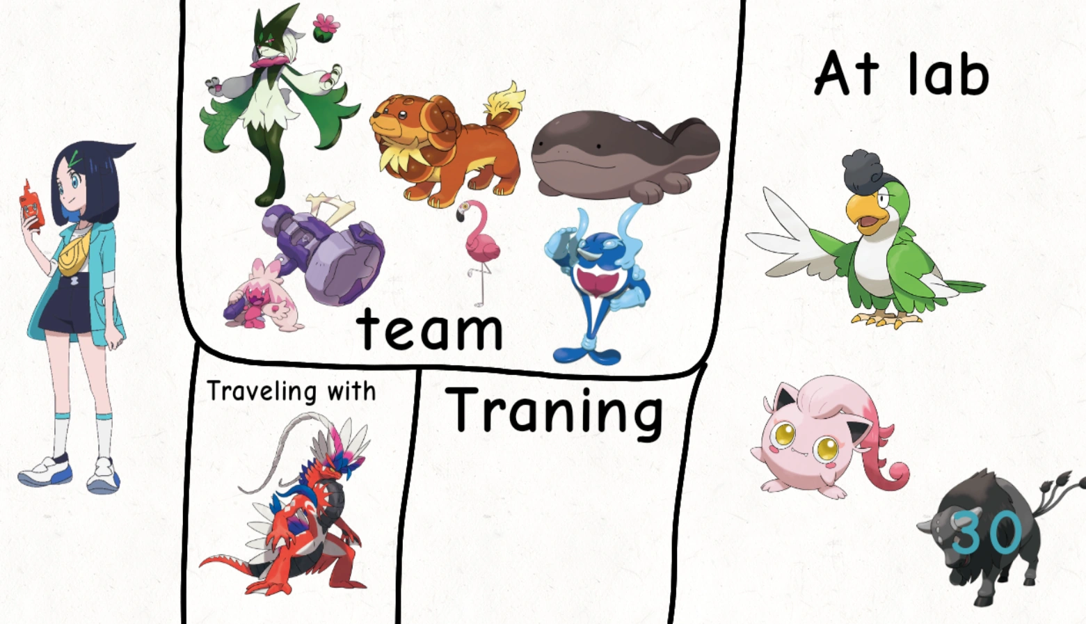 My prediction on likos final team | Fandom