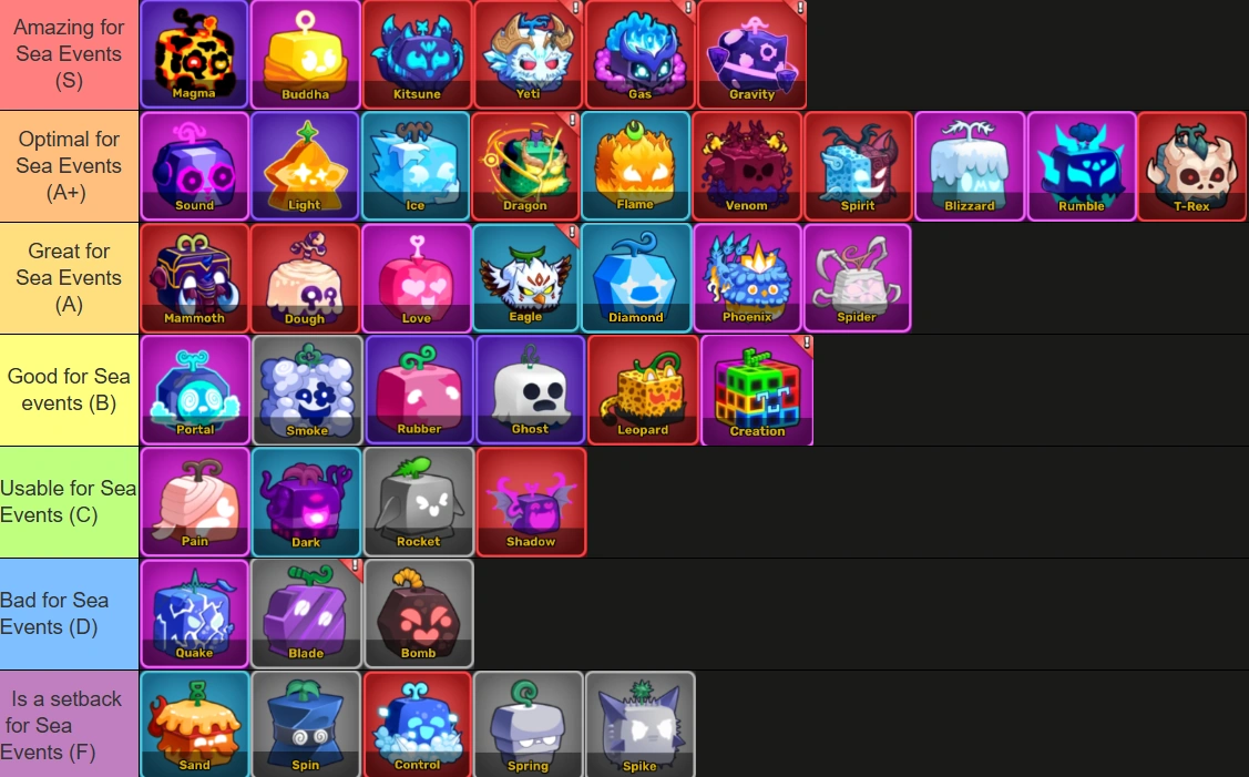 The definitive 'Sea Event' Tierlist | Fandom