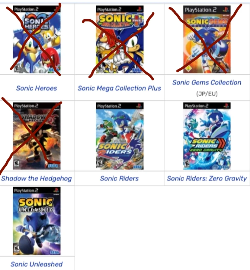 My Sonic games on PS2 | Fandom