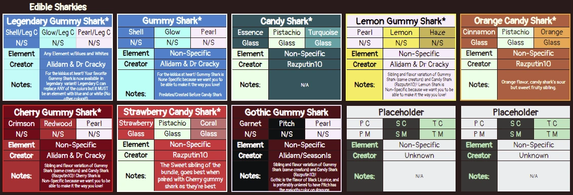 Milkshakes + other themes. (rant) | Fandom