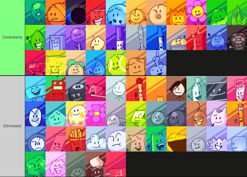 BFB No-Split Prediction (Part 4) | Fandom