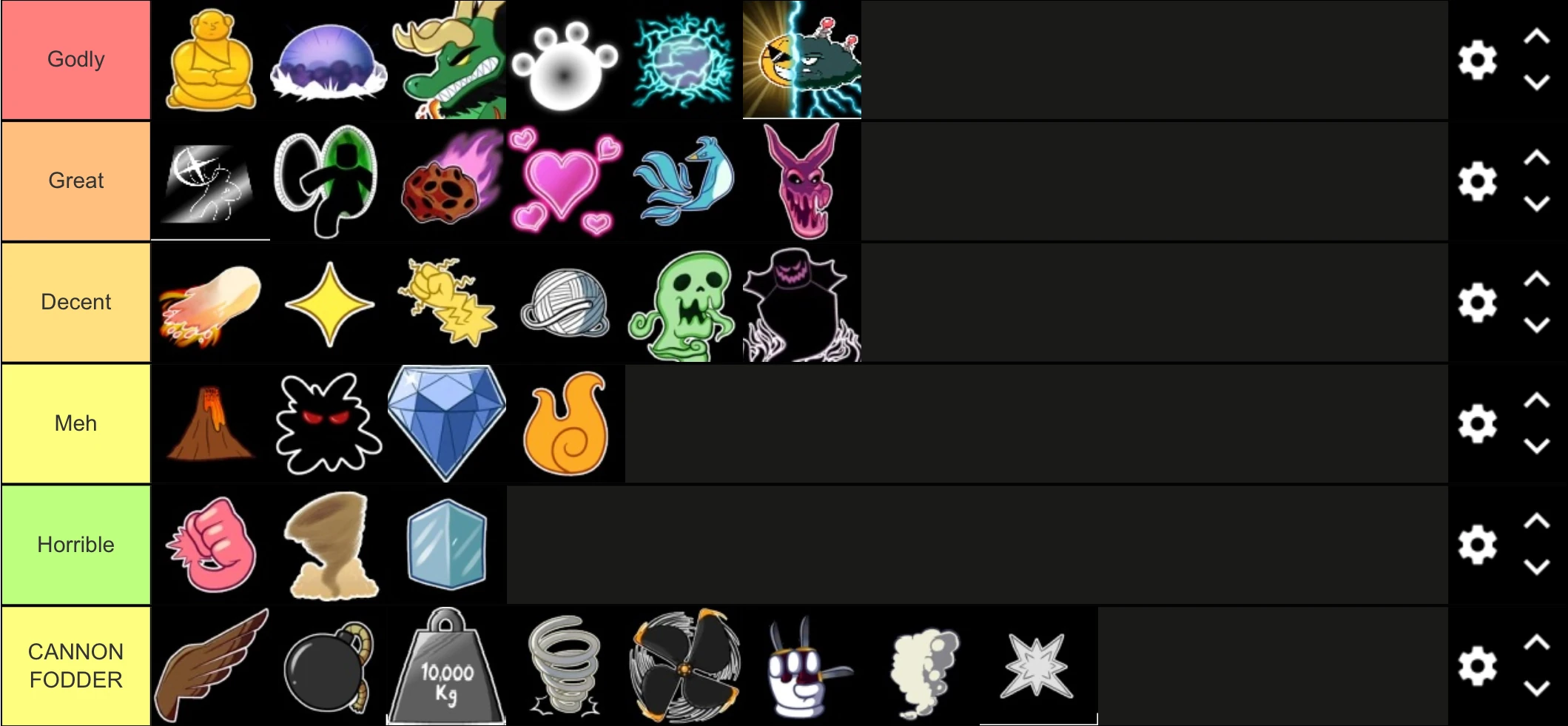 tier list of physical fruit designs | Fandom