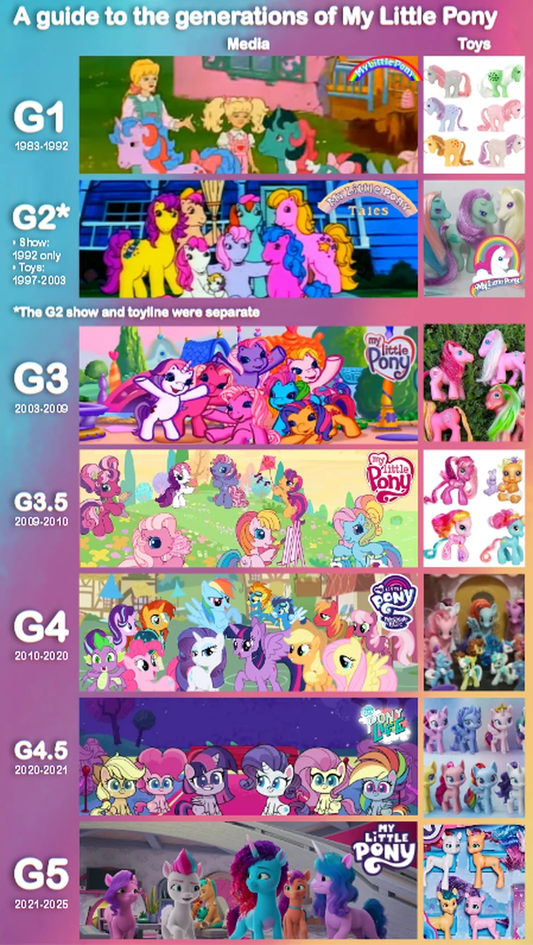 Discuss Everything About My Little Pony Generations Wiki | Fandom