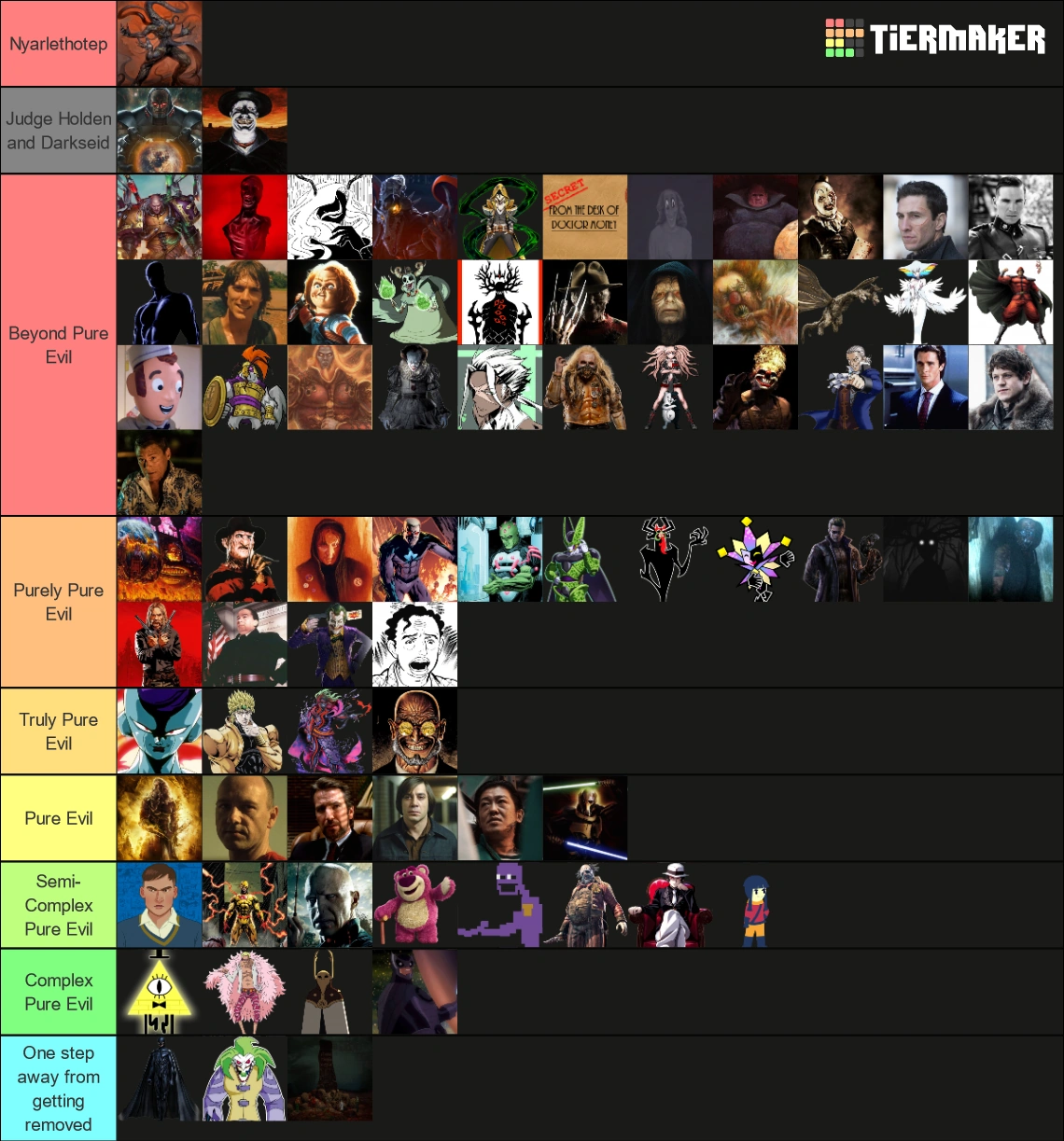 My Pure Evil Tier List, Feel free to give your opinions on it | Fandom