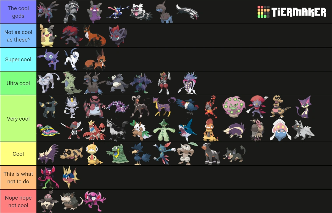 The Cool tier | Fandom