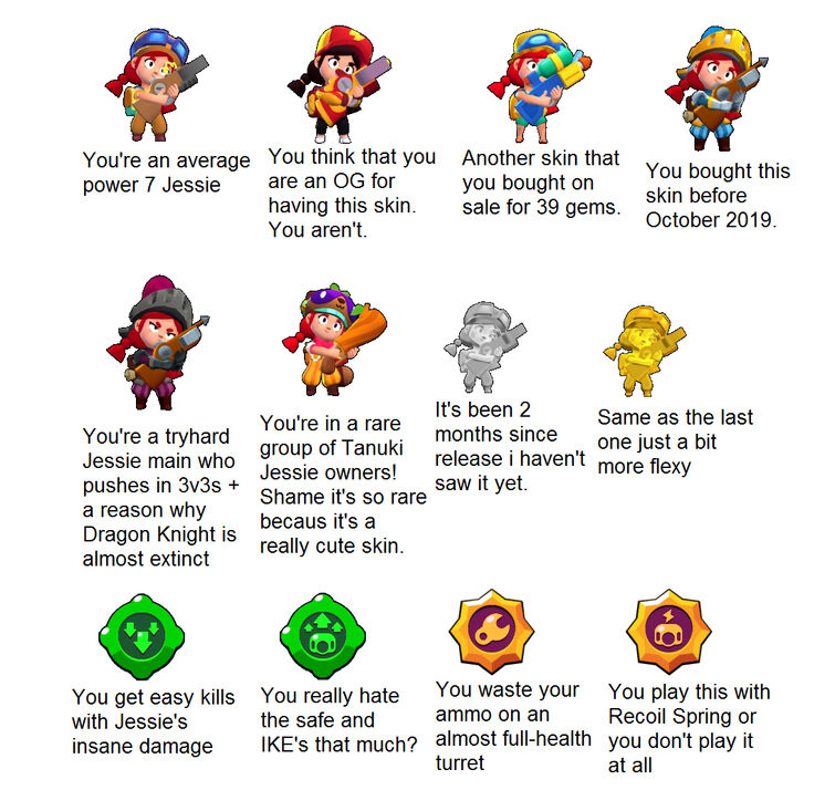 What your brawler build says about you compilation 1-10s | Fandom