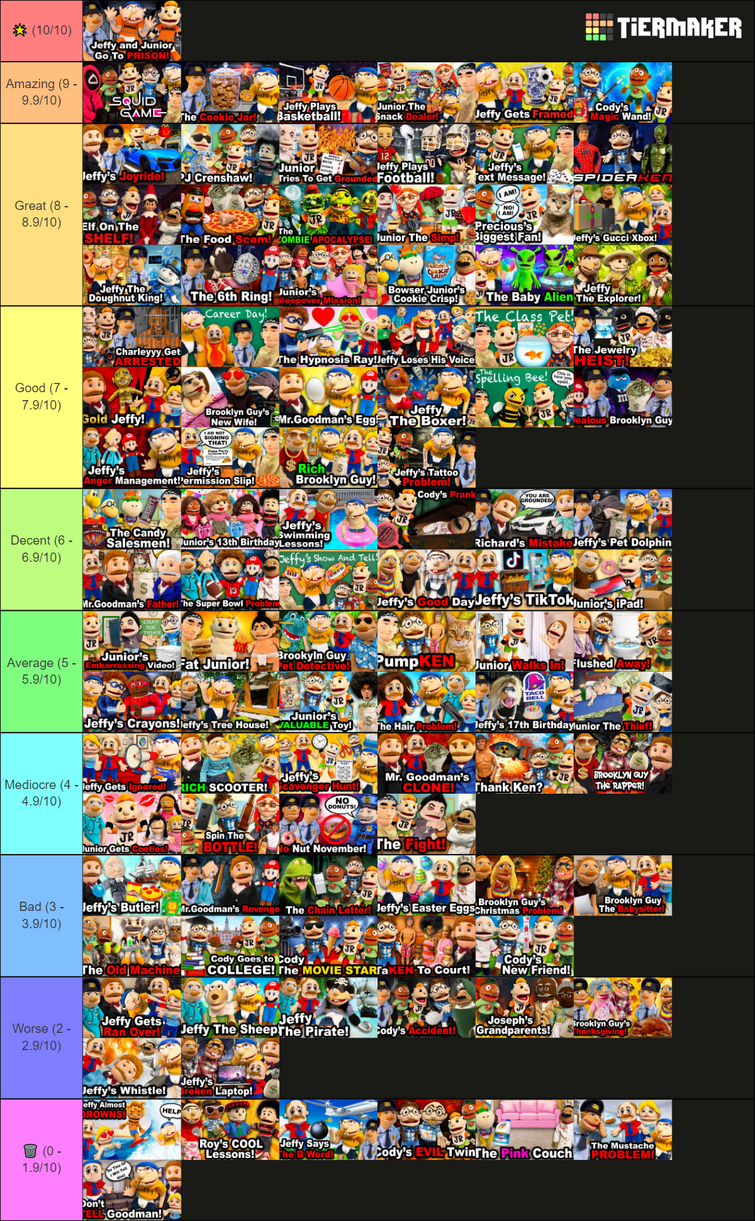 2021 SML Tierlist (updated) | Fandom