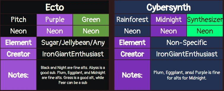 is this ecto? | Fandom