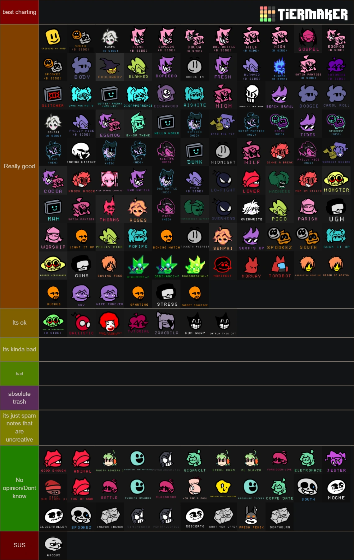 chart tier list | Fandom