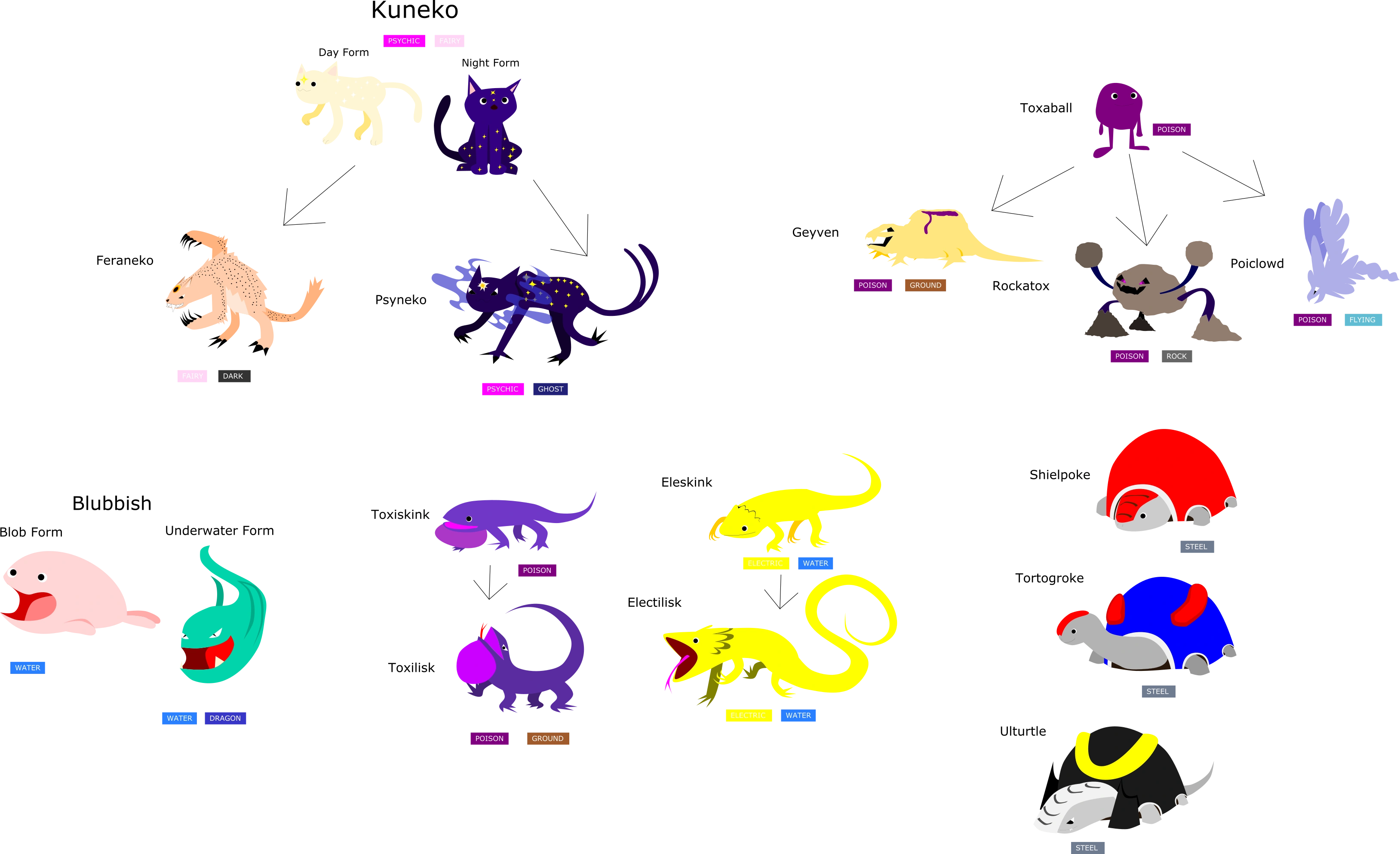 Part 3 of my Fakemon region: More early route | Fandom