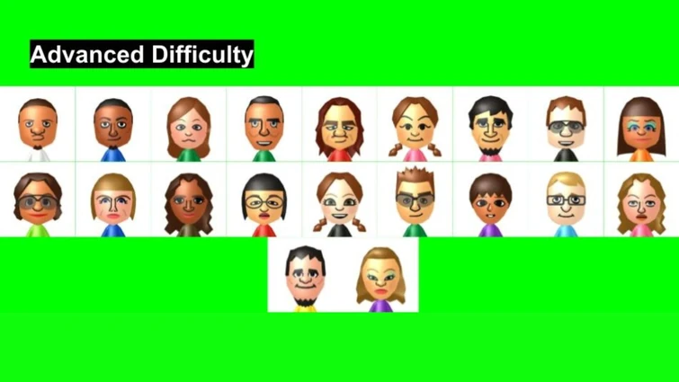 What are the nationalities of these Advanced Custom CPU miis | Fandom