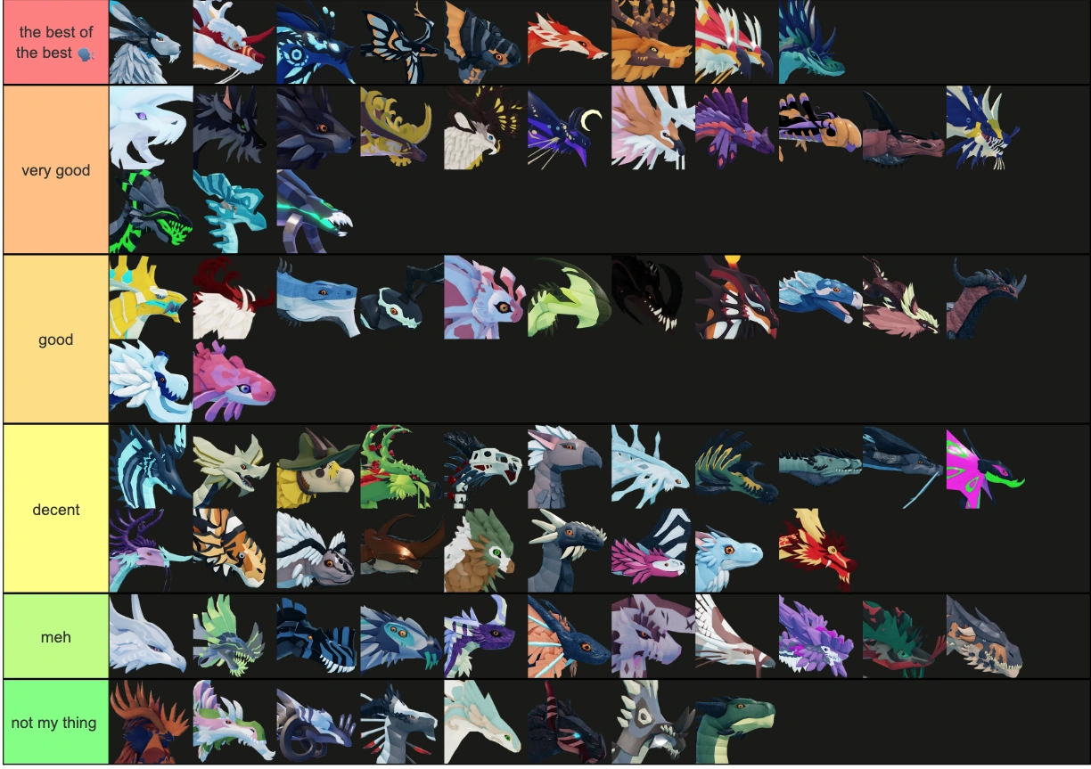 tier list (design wise) | Fandom