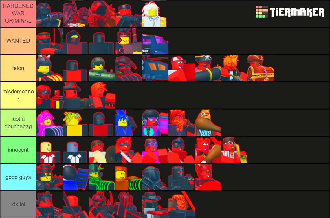 enemy tierlist based on their crimes | Fandom