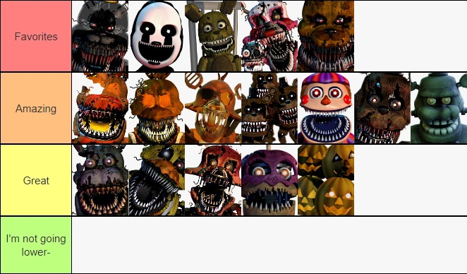 So, I made a Nightmare Animatronics tier list. | Fandom