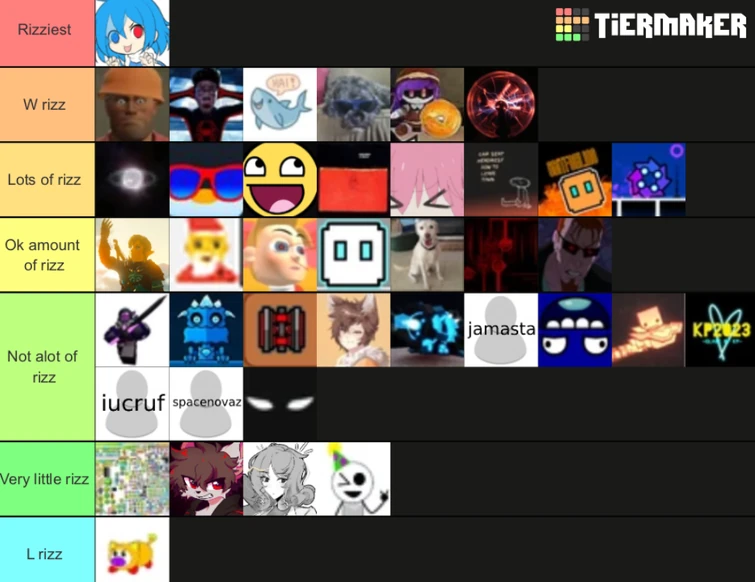 Rizz tier list based on pfps 🗣️🔥 | Fandom