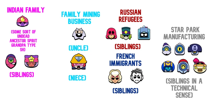 brawl stars families headcannon | Fandom