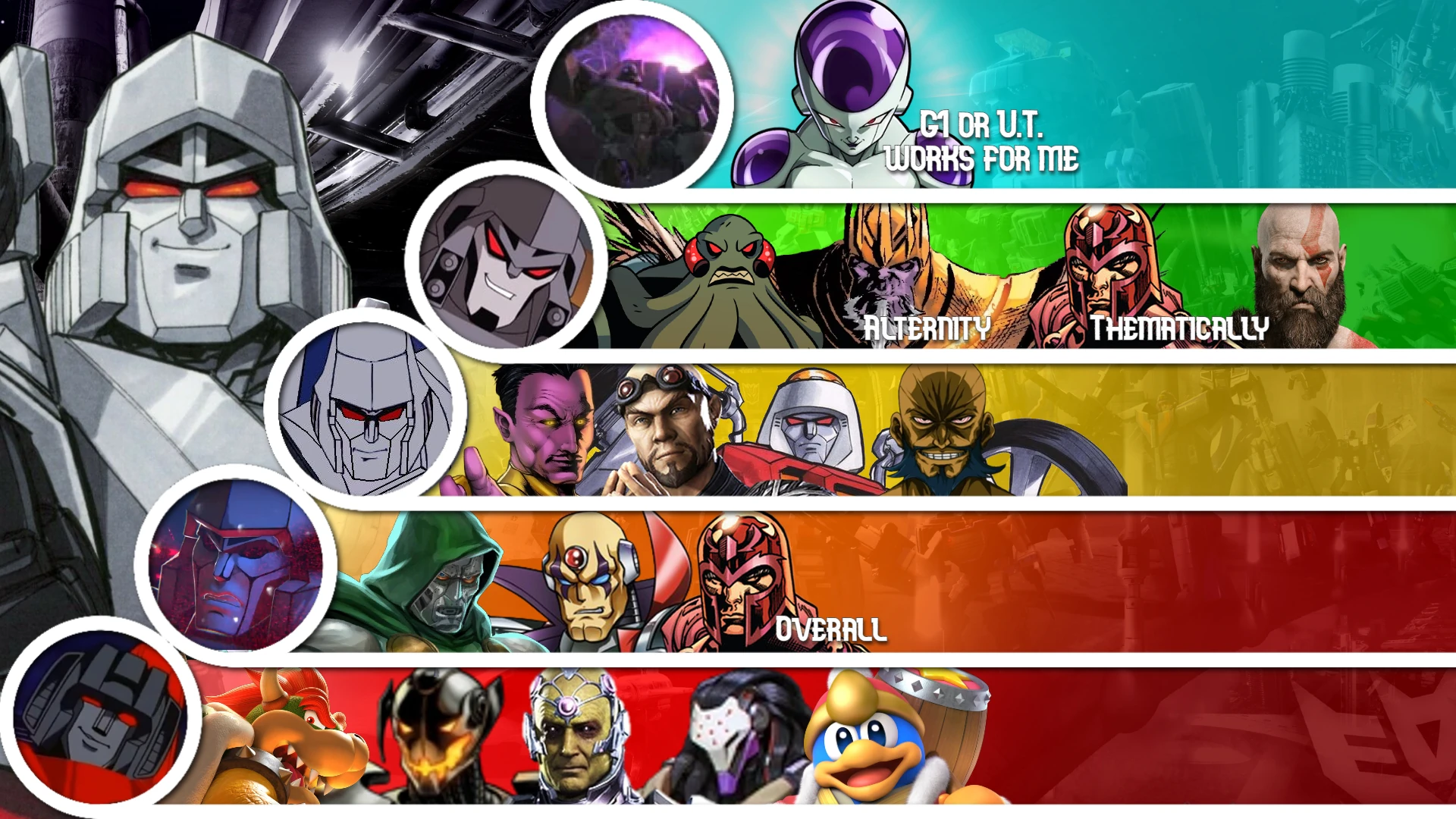 Megatron Matchup Tier List | Fandom