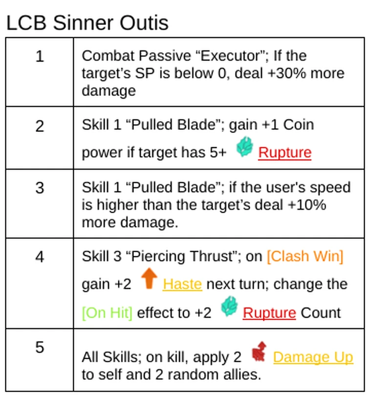 Discuss Everything About Limbus Company Wiki | Fandom
