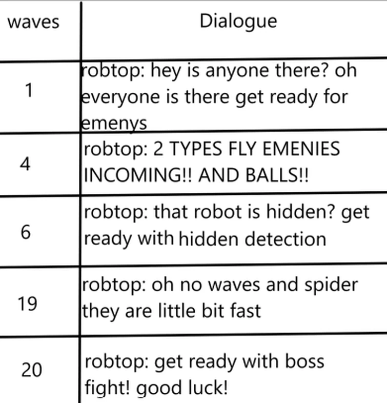 Event Idea: Geometry dash event | Fandom