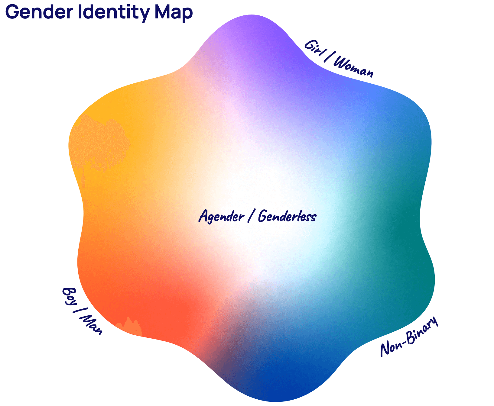 gender/attraction maps | Fandom