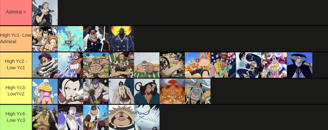 YC Tier List | Fandom