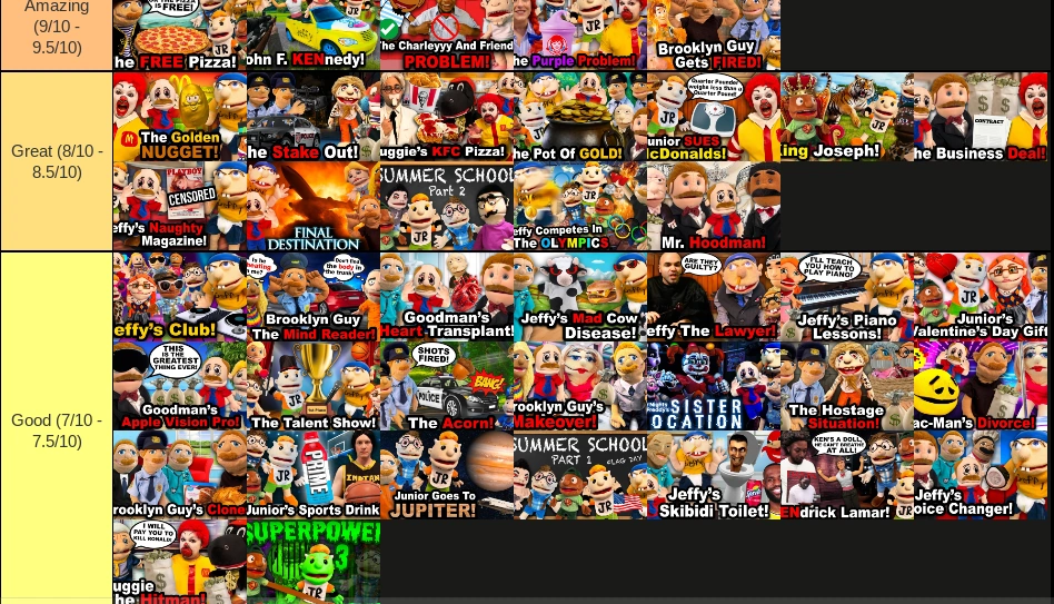 SUPERPOWERS 3 has been placed in Good, vote where to put Jeffy's 20th ...