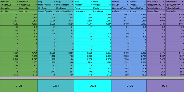 Discuss Everything About MC Championship Wiki | Fandom