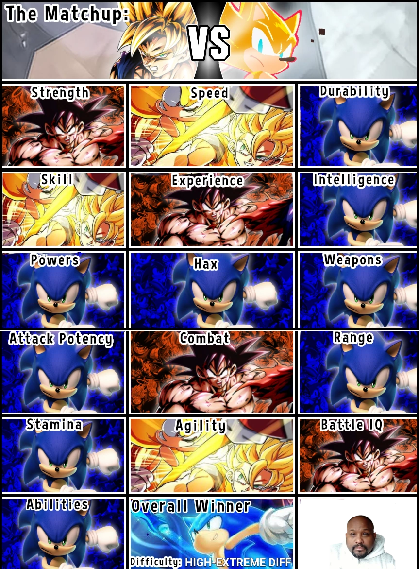 Composite Goku VS Composite Sonic MU Chart | Fandom