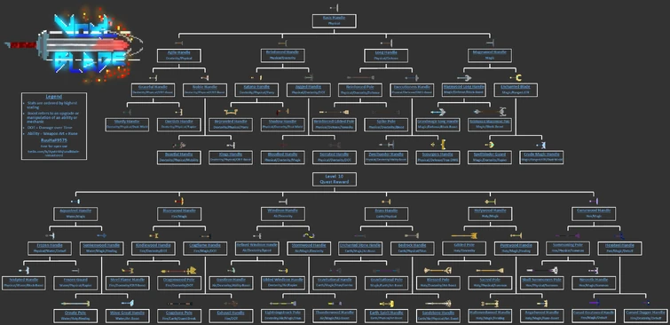 Discuss Everything About VoxlBlade RPG Wiki | Fandom