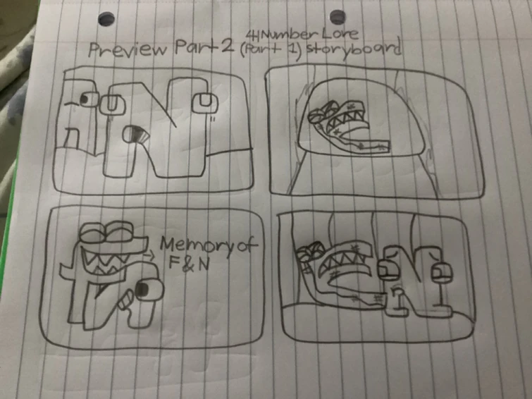 My 4 | Number Lore (Part 1) Storyboard Prediction: | Fandom