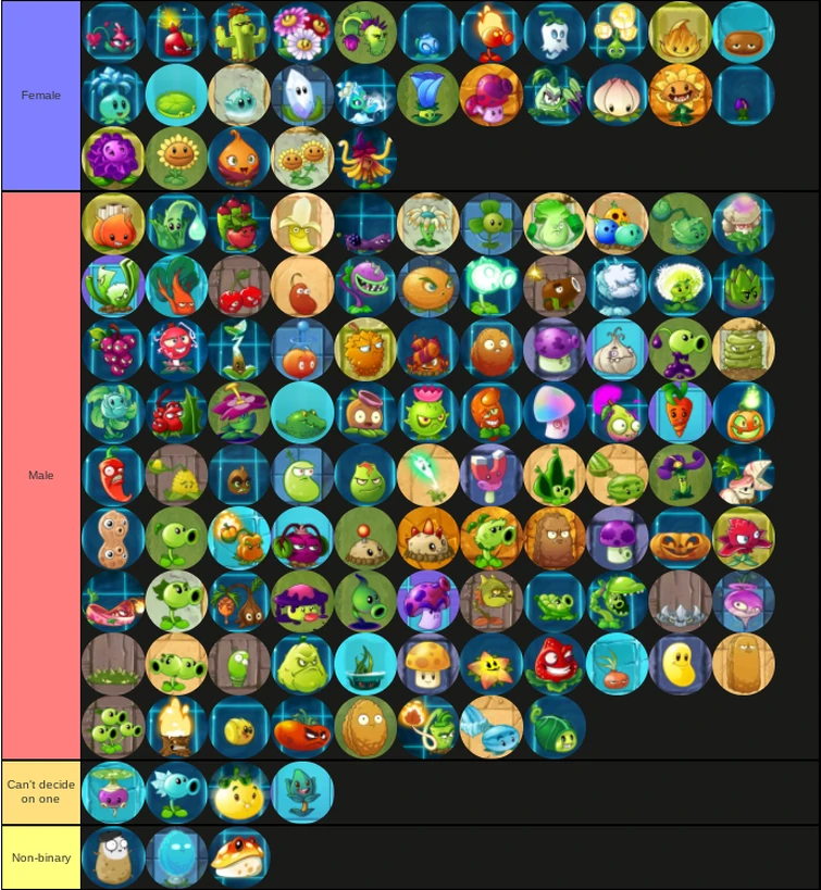 My Headcanon on the genders of plants from PVZ 1 and PVZ 2 | Fandom