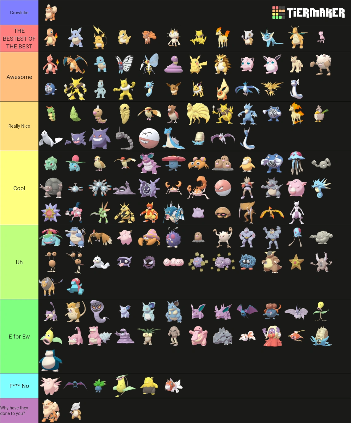 Ranking every region's pokemon | Fandom