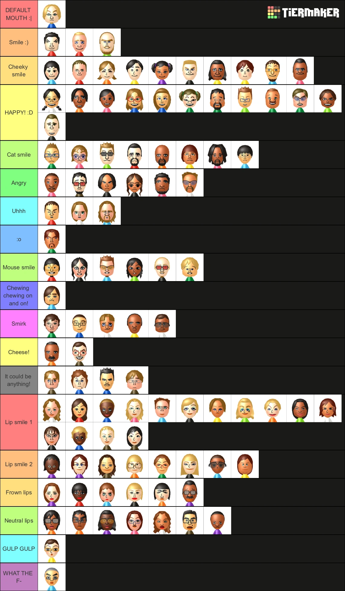 All mouth types that the Wii CPU Miis uses! | Fandom