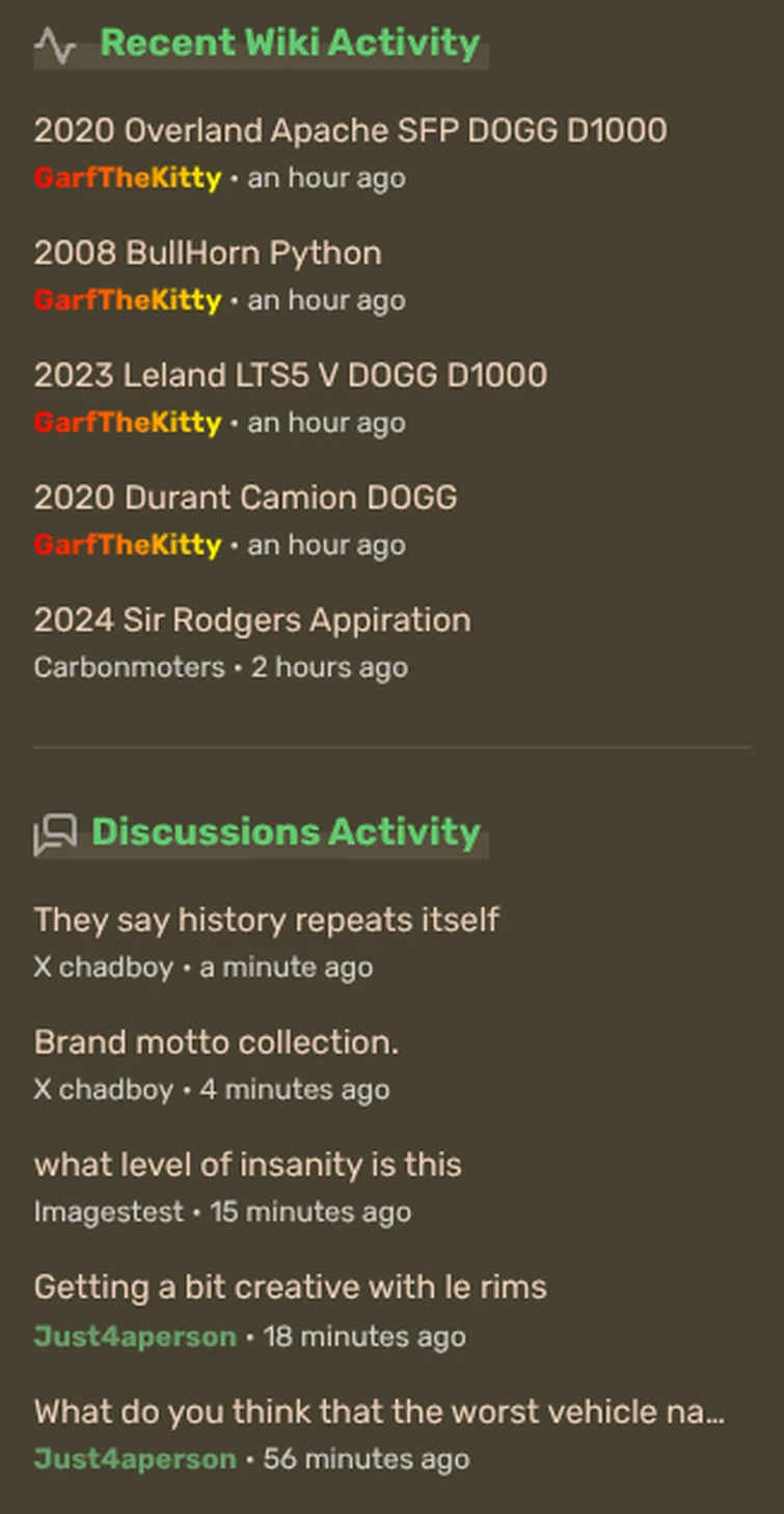 A Discussions Activity section has now been added under the Recent Wiki Activity section. | Fandom