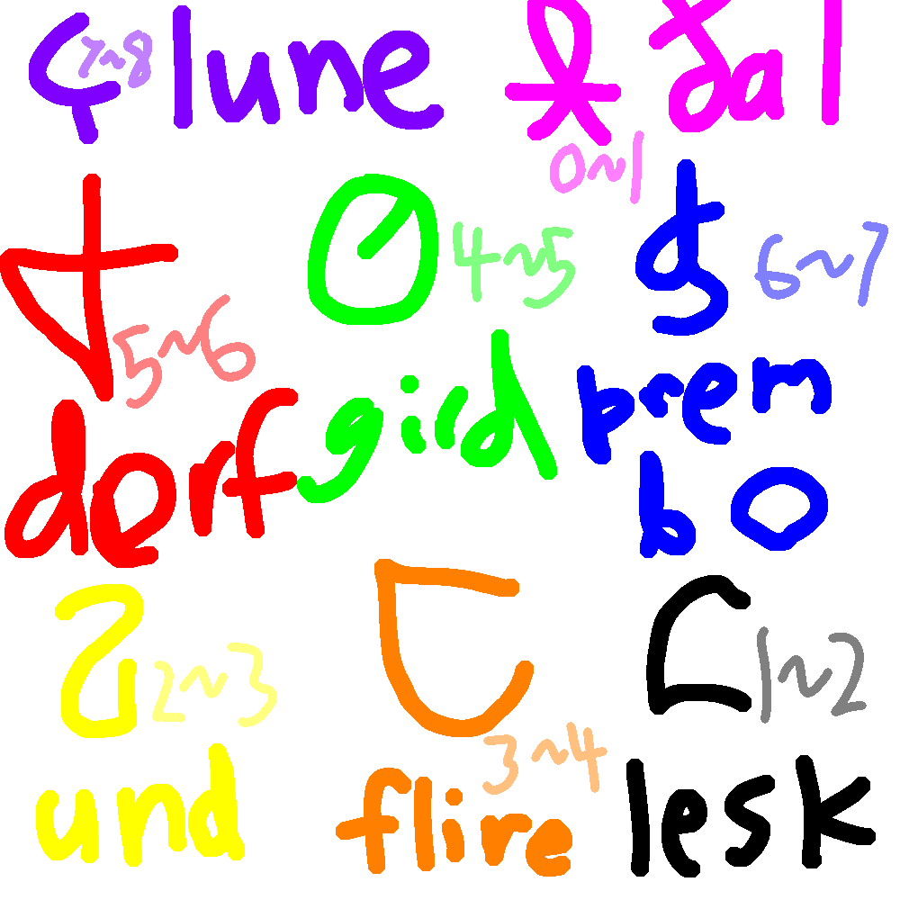 my favorite numbers | Fandom