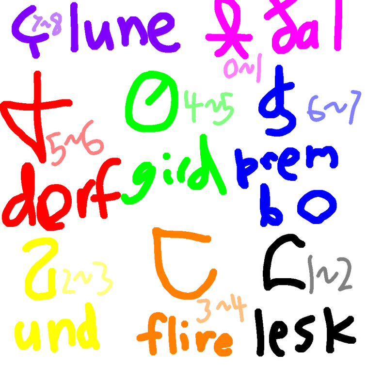 my favorite numbers | Fandom