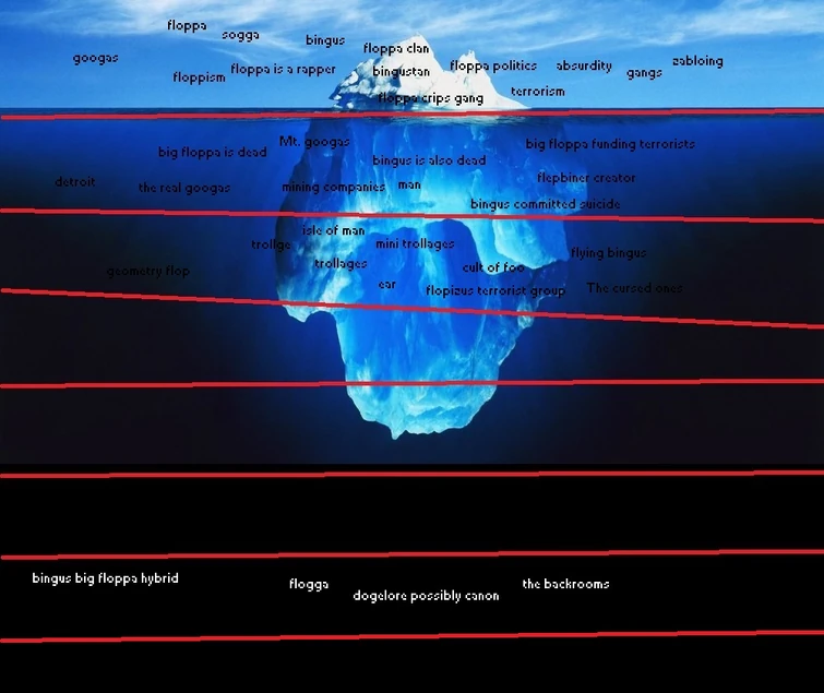 floppapedia iceberg | Fandom