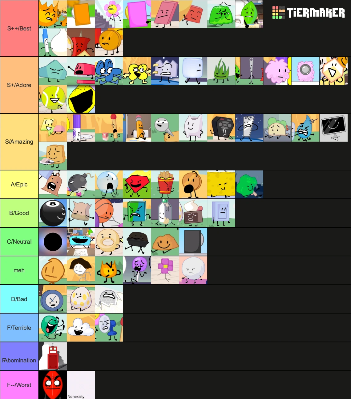 my bfdi rankings | Fandom