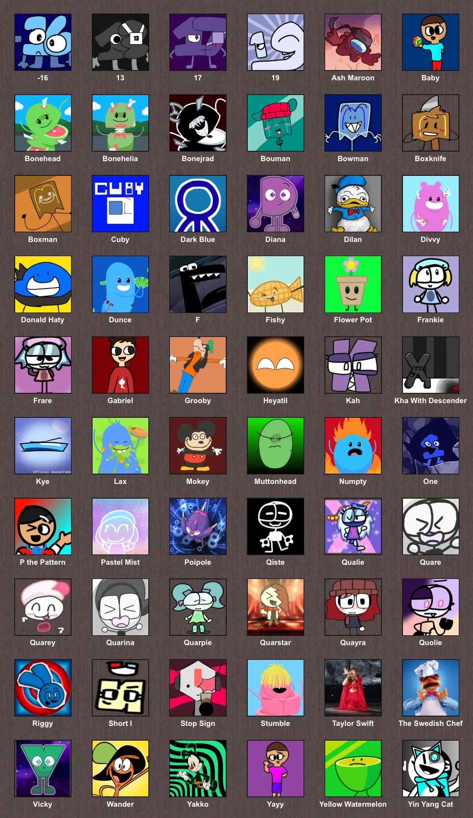 The top 60 most important PFP Gang characters in my opinion | Fandom