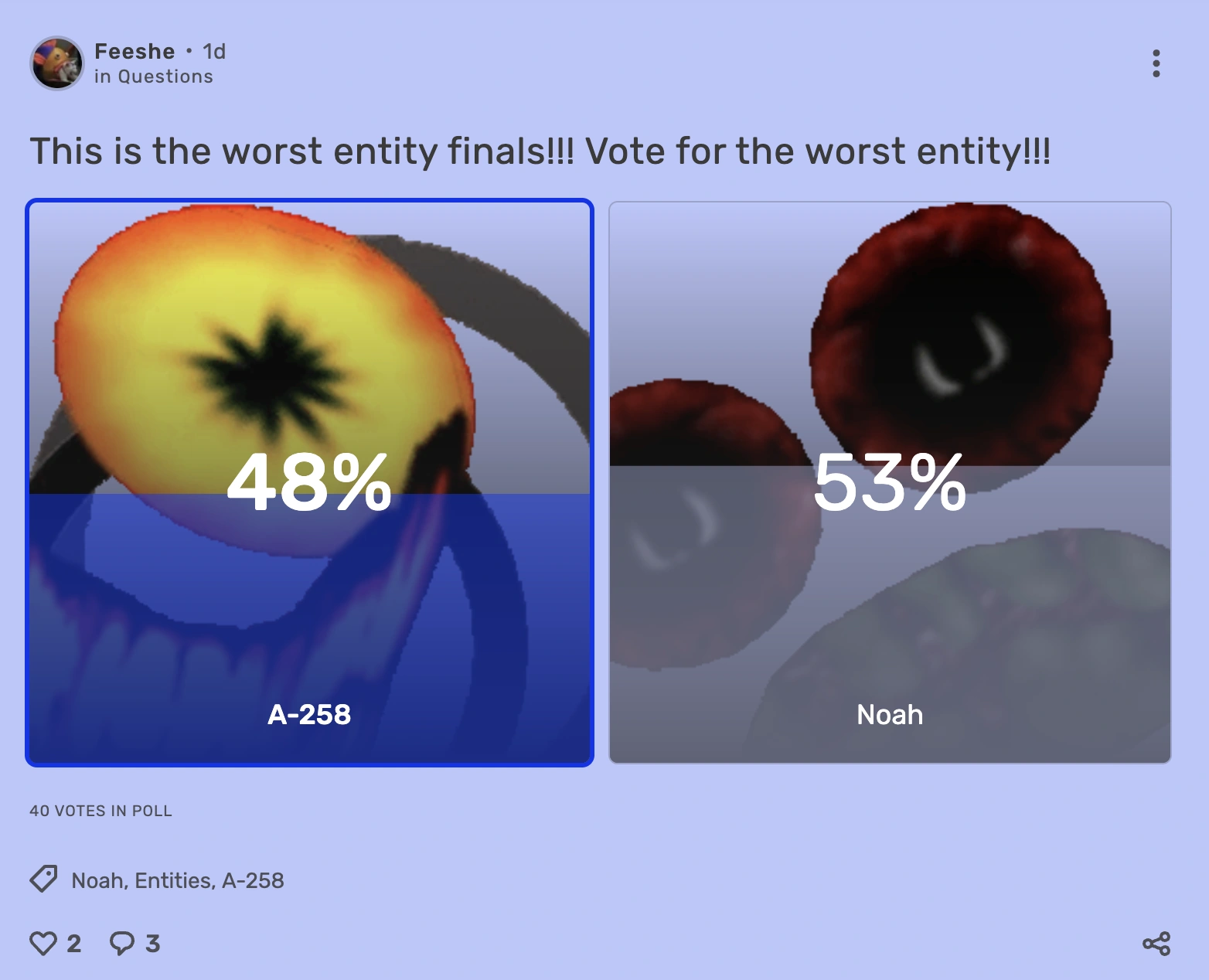 The results of the final poll | Fandom
